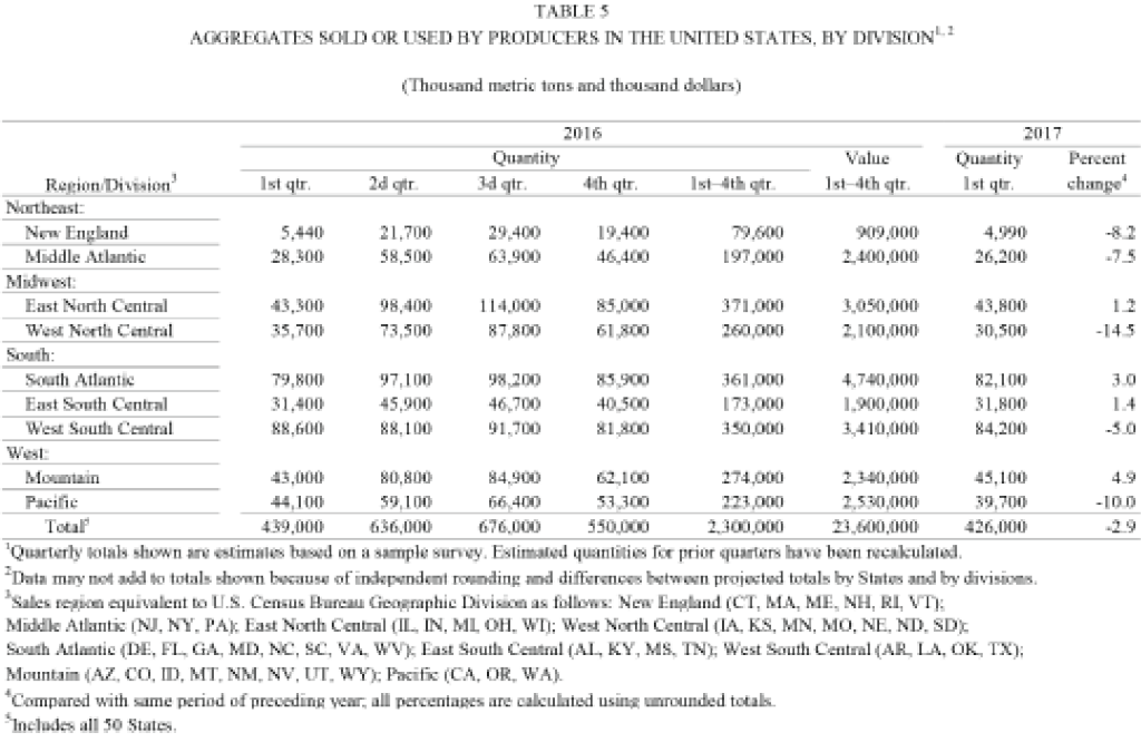 Aggregates Production - Rock Products Magazine