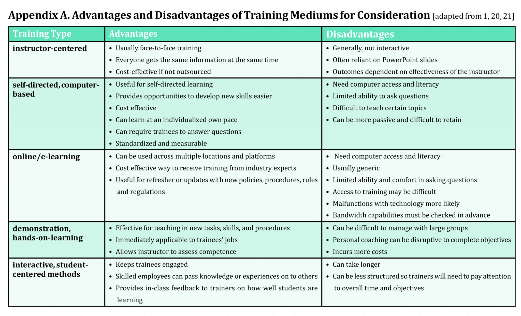 A New Approach to Conducting Required Training - Rock Products Magazine