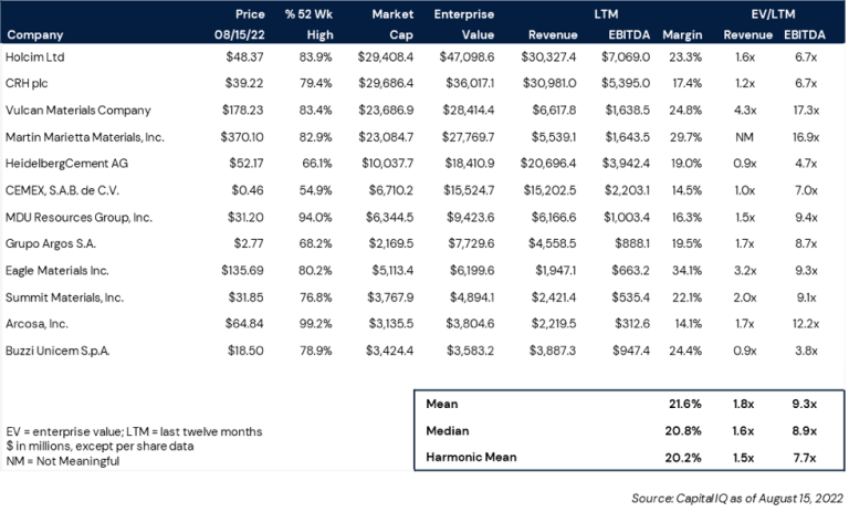 Aggregates Industry Market Report - Rock Products Magazine