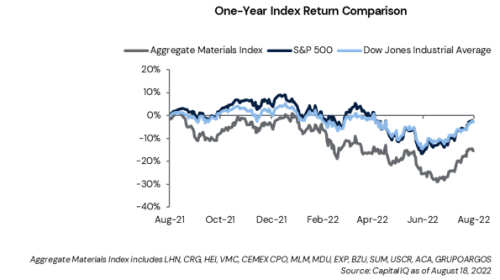 Aggregates Industry Market Report - Rock Products Magazine