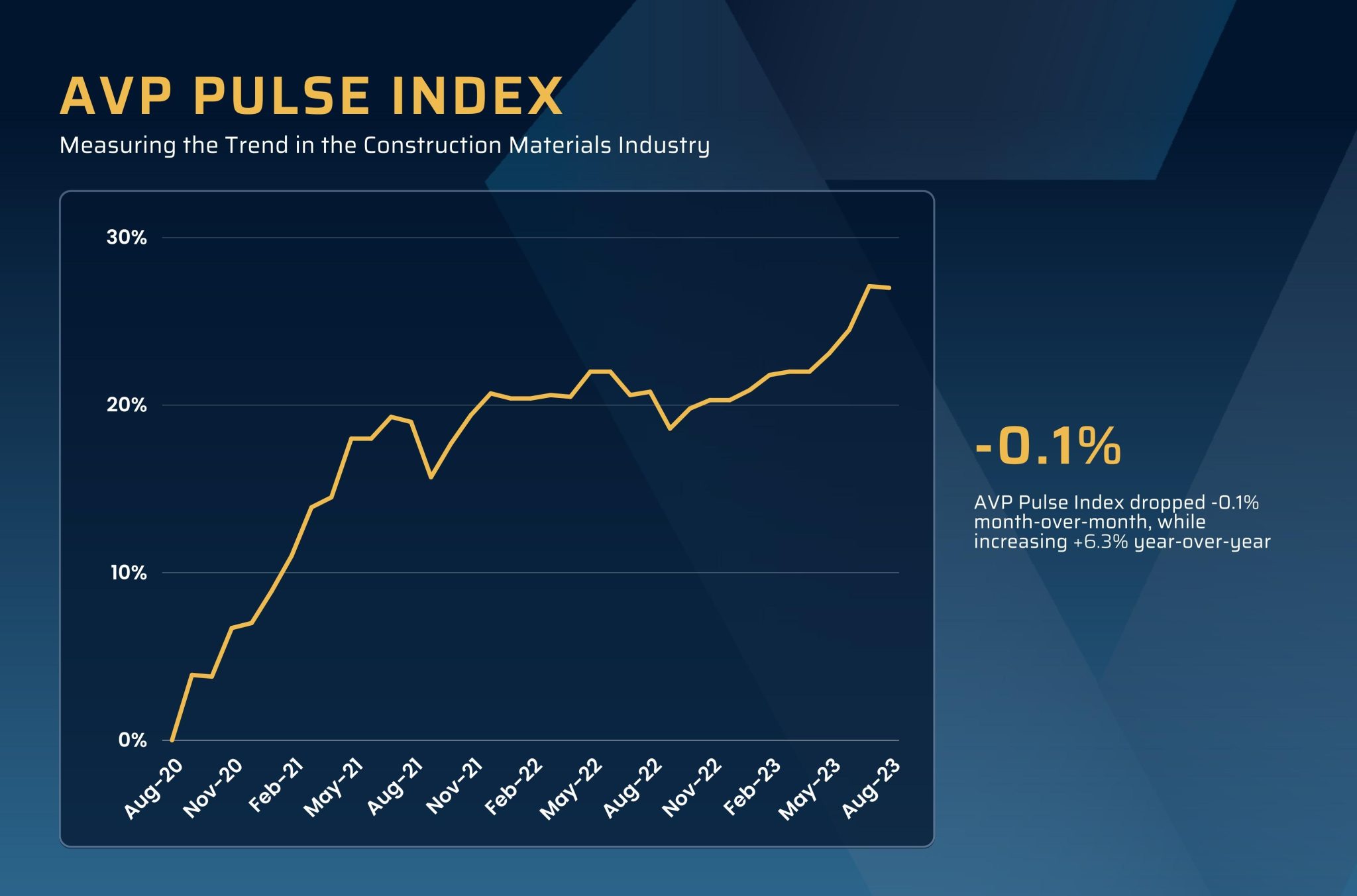 The AVP Pulse Index for August - Rock Products Magazine