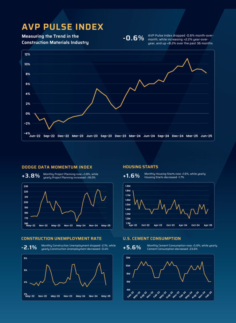 The Pulse – June 2025 - Rock Products Magazine